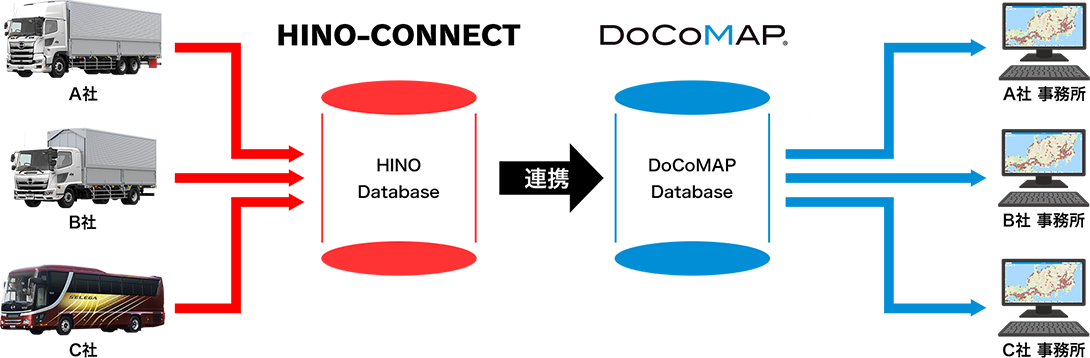 docomap JAPAN / ドコマップジャパン